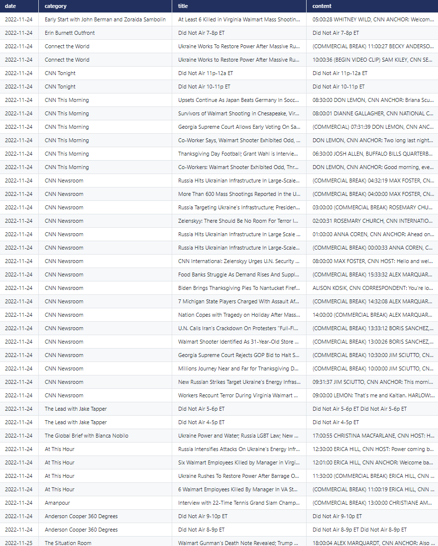 新库上线 | CnOpenData·CNN新闻文本数据_新闻文本数据库-CSDN博客