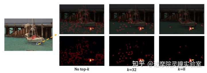 ICLR2022系列解读之四：更有效的图像压缩概率模型Entroformer_AI Earth地球科学云平台的博客-CSDN博客