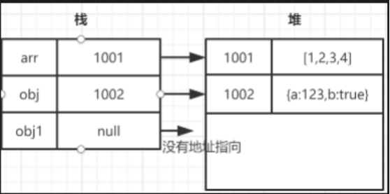 Undefined and null的区别，如何让一个属性变为null_说一说null 和 undefined 的区别,如何让一个属性变为 ...