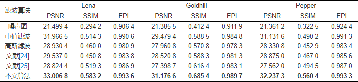基于FPGA的低照度条件下EBAPS图像混合噪声去除算法-CSDN博客