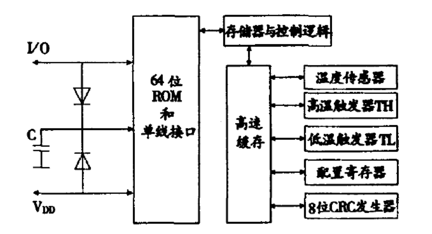 STM32+DS18B20操作实例_stm32控制isd1820-CSDN博客