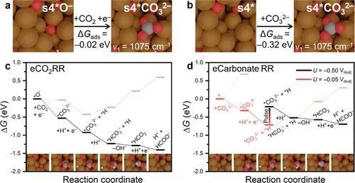 【VASP解读】JACS ：探索Cu基催化剂碳酸盐直接还原路径，提高CO2RR效率的新方案_vasp计算的频率和co光谱实验-CSDN博客