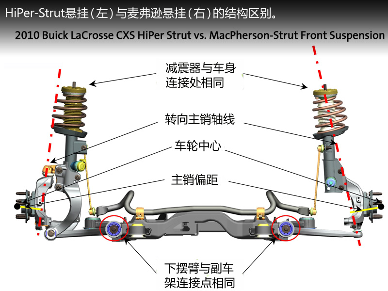 【悬架】麦弗逊悬架新结构_双球头麦弗逊-CSDN博客
