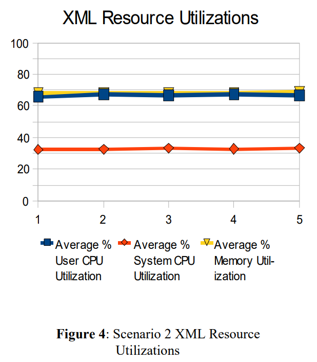 【FFH】为什么JSON将逐渐取代XML？_xml为什么被淘汰-CSDN博客