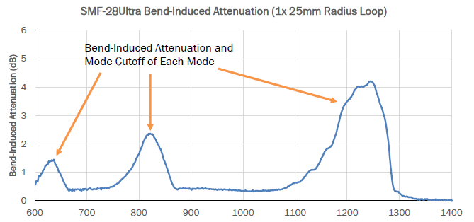 理解单模光纤：基本概念篇_smf-28-CSDN博客