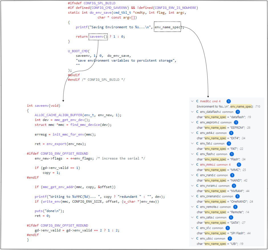 U-Boot与kernel之间的参数传递机制完全解析_uboot如何传递参数给kernel-CSDN博客