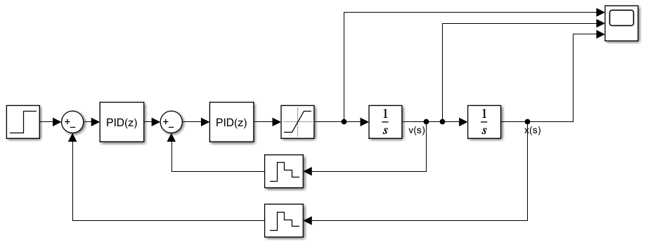 MATLAB Simulink PID仿真图像分析（单双环、连续与离散时间）_双环控制仿真图-CSDN博客