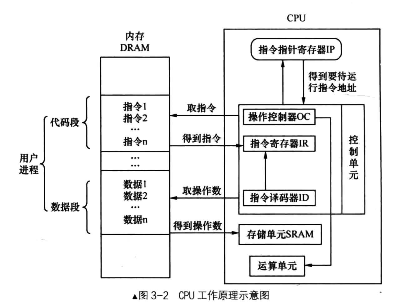 第3章 完善MBR_section mbr vstart-CSDN博客