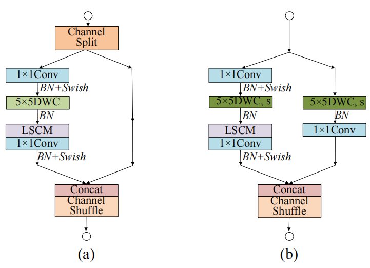 超轻目标检测 | 超越 NanoDet-Plus、YOLOv4-Tiny实时高精度！-CSDN博客