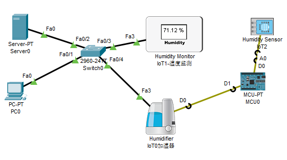 基于PT8.2湿度检测及湿度控制_pt8.2做了怎样的改进-CSDN博客