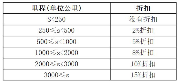 Pta Python 7 5 运输打折问题python运输打折问题 Csdn博客
