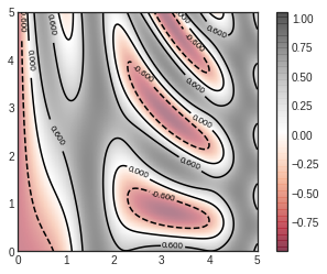 contourf参数 python_Python可视化二维高斯分布_眺过云端的博客-CSDN博客
