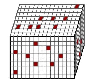 通俗易懂的解释Sparse Convolution过程-CSDN博客