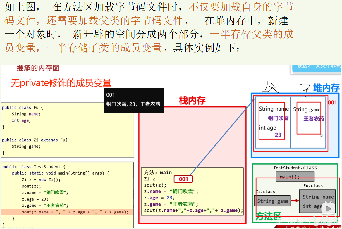 子类到底能继承父类中的什么?继承中子类可以继承父类 Csdn博客