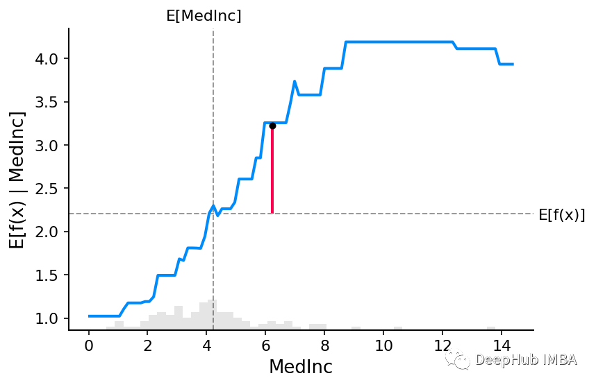 机器学习可解释性框架_shapley additive explanations (shap)-CSDN博客