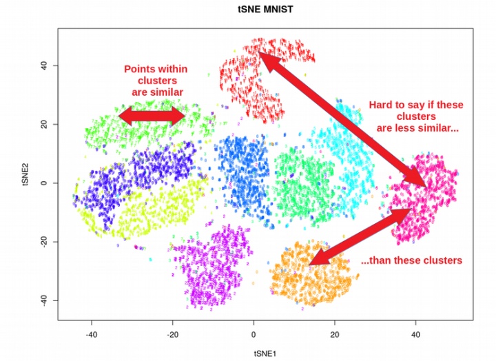 高斯拟合原理_[译]UMAP是如何工作的 & UMAP 与 tSNE的原理对比-CSDN博客