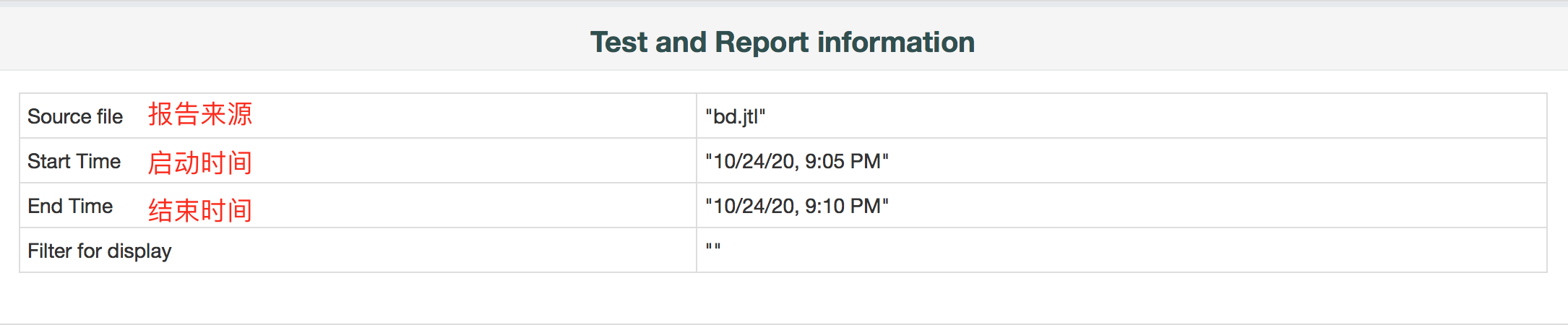（超详细）jemeter报告解析_jmeter报告解读-CSDN博客