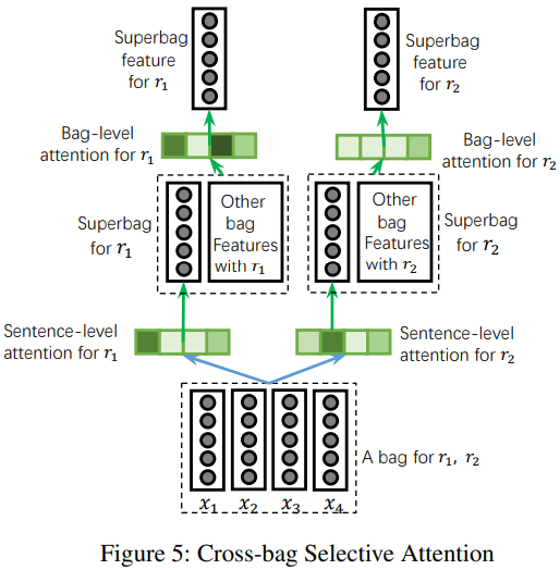 [论文阅读笔记53]2021深度神经方法的关系三元组抽取综述_a deep neural network model for joint entity and r-CSDN博客