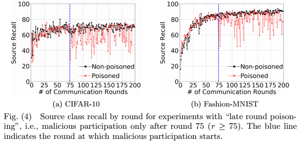 【论文阅读笔记】Data Poisoning Attacks Against Federated Learning Systems-CSDN博客