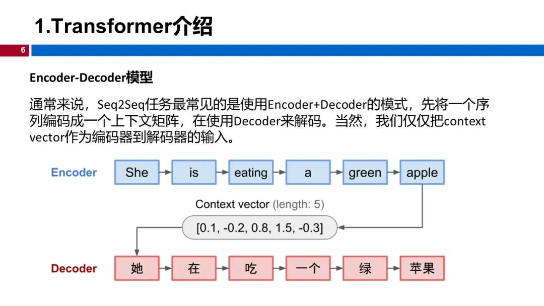 Transformer和BERT入门.pptx-CSDN博客