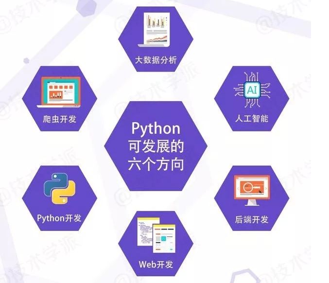 2023年python就业前景怎么样？能赚多少钱？python就业前景和工资待遇 Csdn博客 