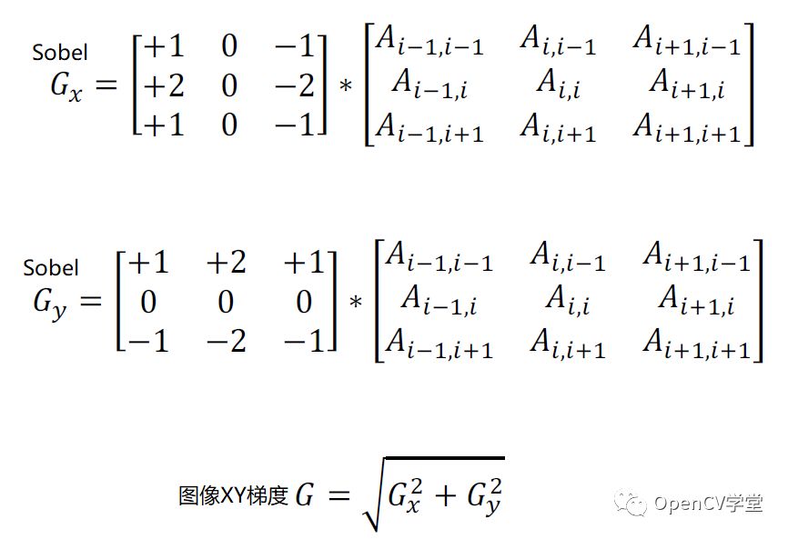 Log算子模板 干货 Opencv实现边缘模板匹配算法 Csdn博客