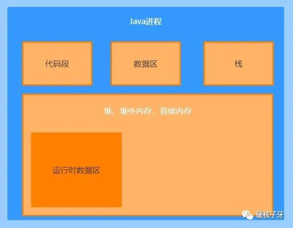 超快速定位oom（内存溢出问题） Csdn博客 