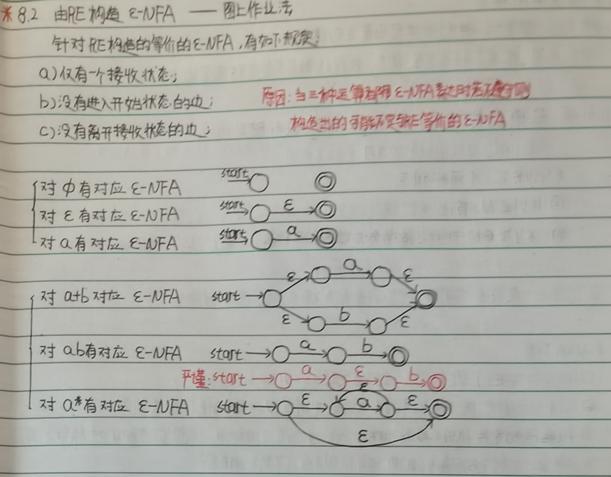 北邮 形式语言与自动机_形式语言与自动机rg是什么-CSDN博客