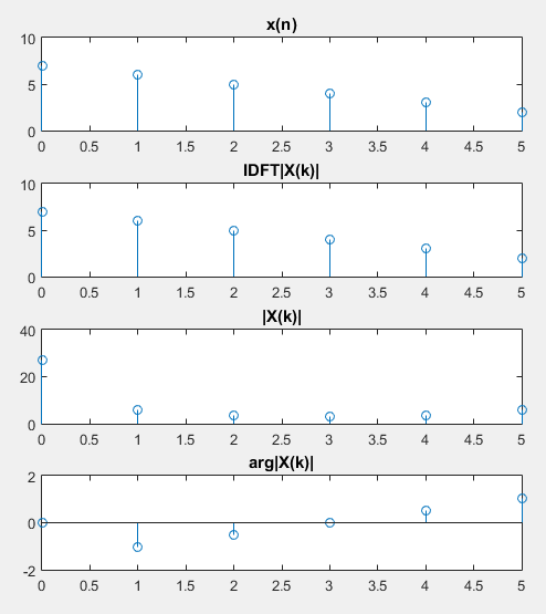 dft对称性 matlab实验,matlab在DSP中的应用（五）---离散傅里叶变换DFT-CSDN博客