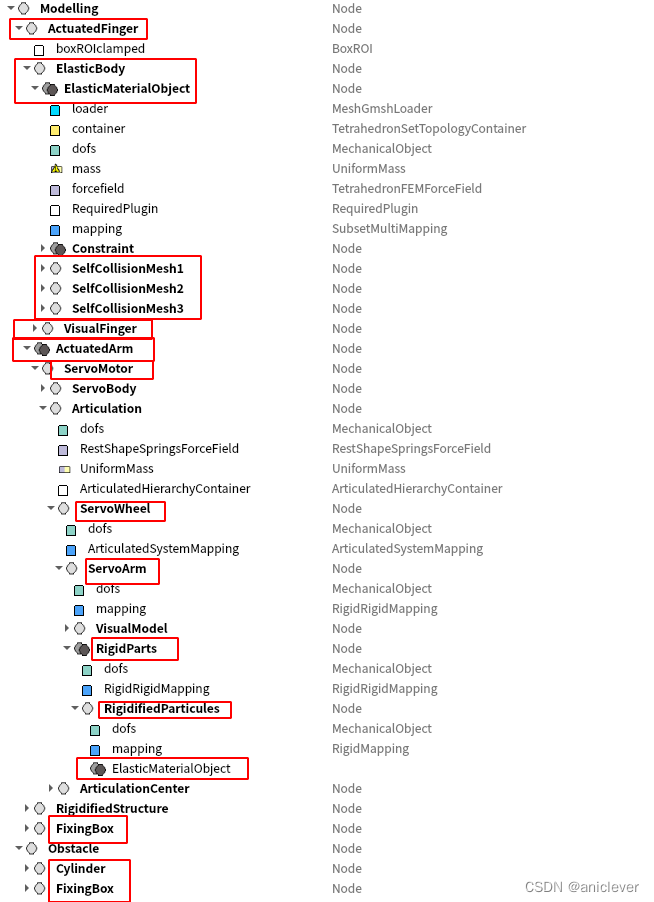 Sofa framework 学习笔记（二）-CSDN博客
