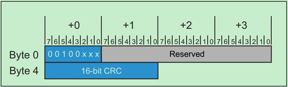 PCIe扫盲——DLLP（数据链路层包）详解_tlp dllp-CSDN博客