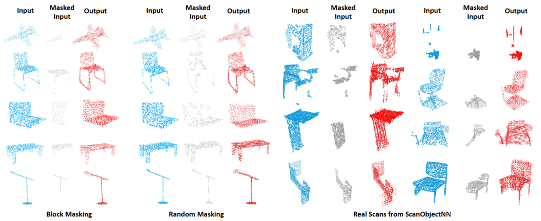 CVPR 2022 | 清华提出Point-BERT: 基于掩码建模的点云自注意力模型预训练-CSDN博客
