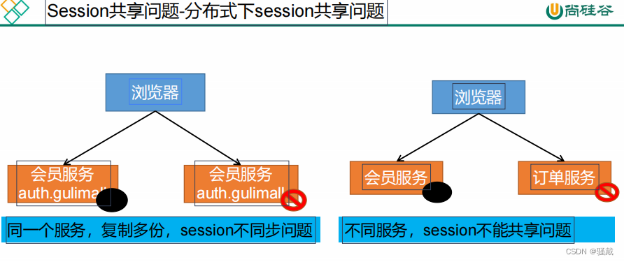 认证服务------遇到的问题及解决方案_no session found by id caching result-CSDN博客