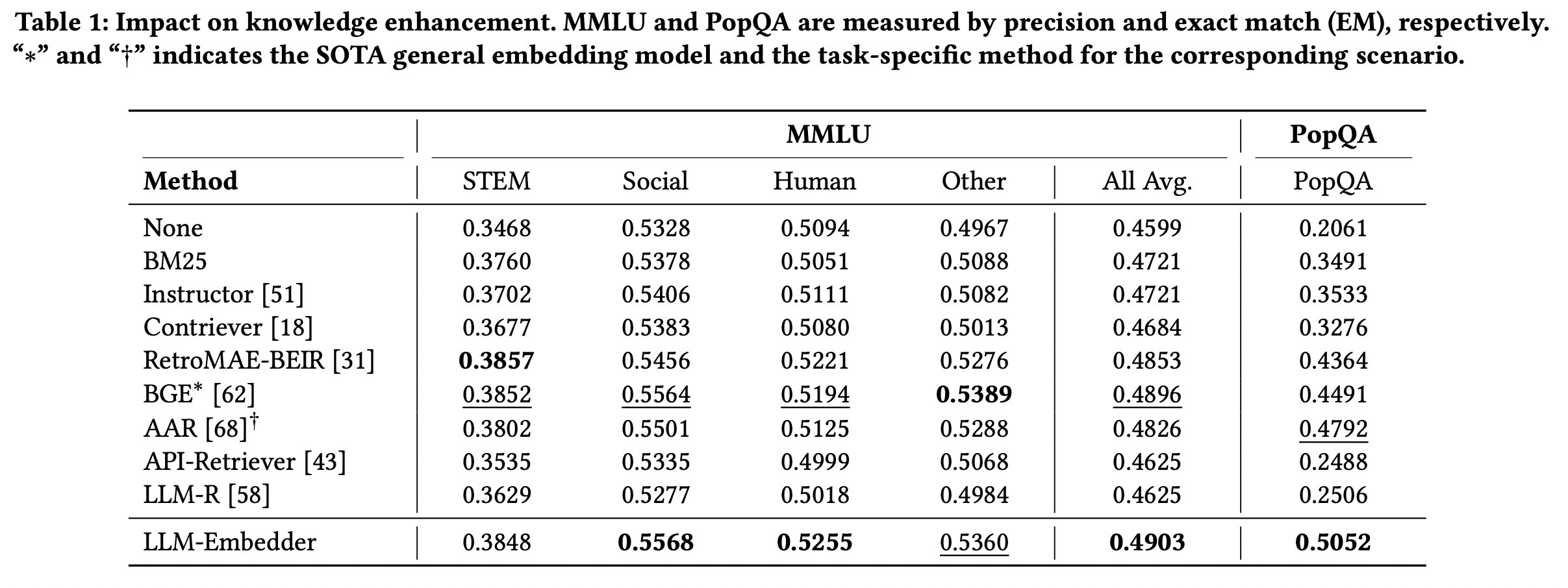 论文解读 Retrieve Anything To Augment Large Language Models-CSDN博客