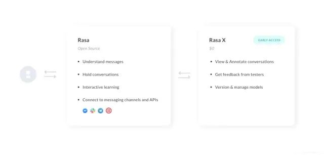 python对话机器人框架_Rasa 聊天机器人框架使用-CSDN博客