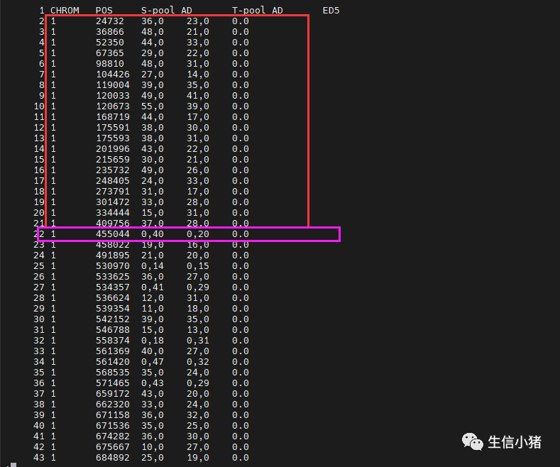 重测序BSA--ED方法关联分析_ed算法 bsa-CSDN博客