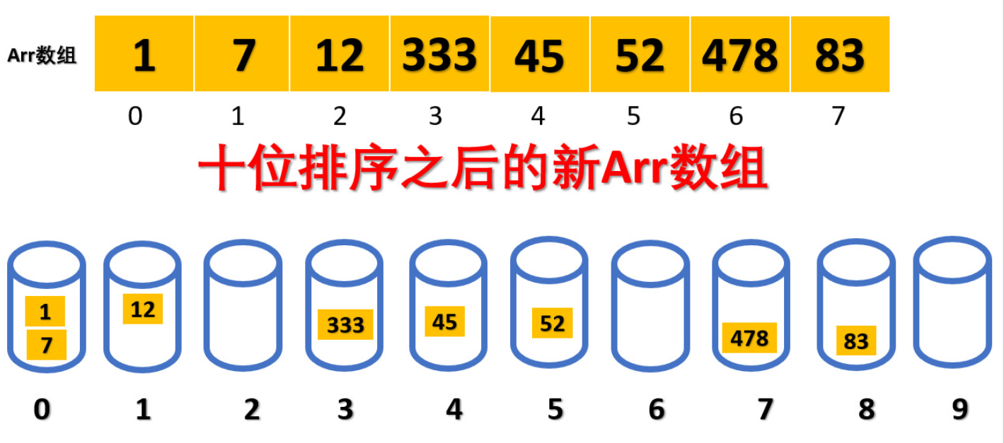 C++ 排序算法_void quicksort(vector & arr, int low, int high-CSDN博客