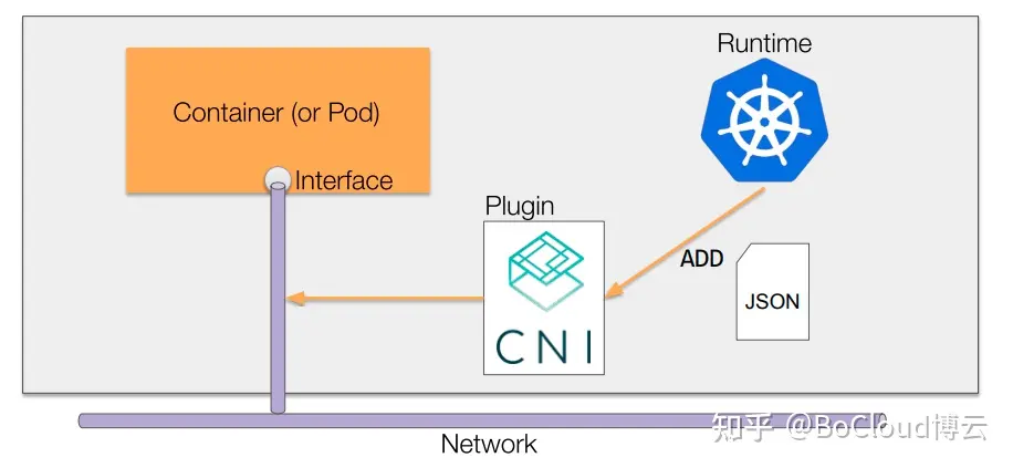 docker实践(7) 容器网络和网络SR-IOV插件_docker sriov-CSDN博客