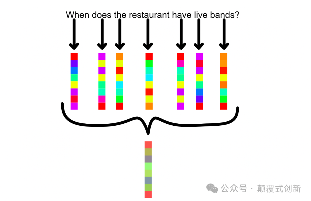多模态 RAG实现_多模态rag-CSDN博客