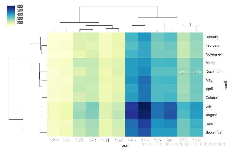 python seaborn 热图_Python-Seaborn热图绘制的实现方法-CSDN博客
