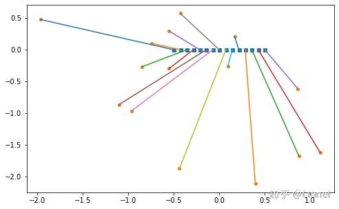 python线性整数规划求解_Python Pulp包 整数线性规划_weixin_39551103的博客-CSDN博客