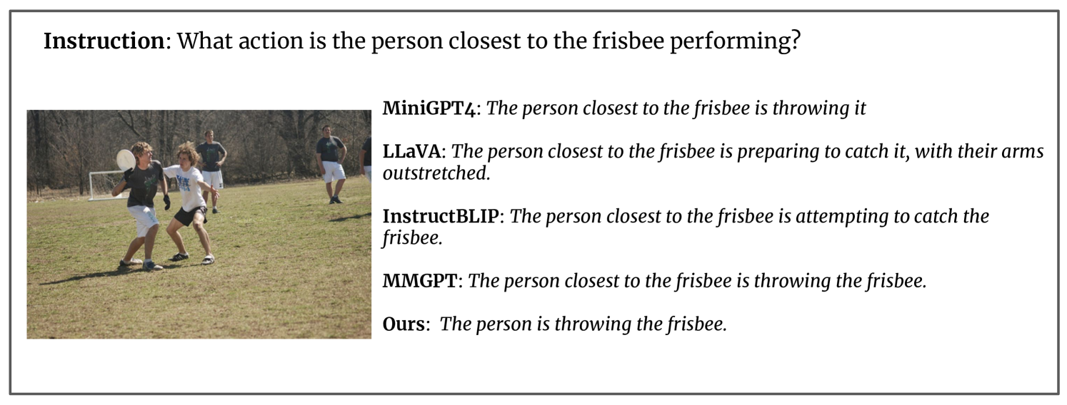Aligning Large Multi-Modal Model with Robust Instruction Tuning将大型多模态模型与稳健的指令调整相结合_lrv ...
