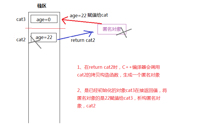 Java构造函数的应用场合构造函数的理解和应用场景 Csdn博客
