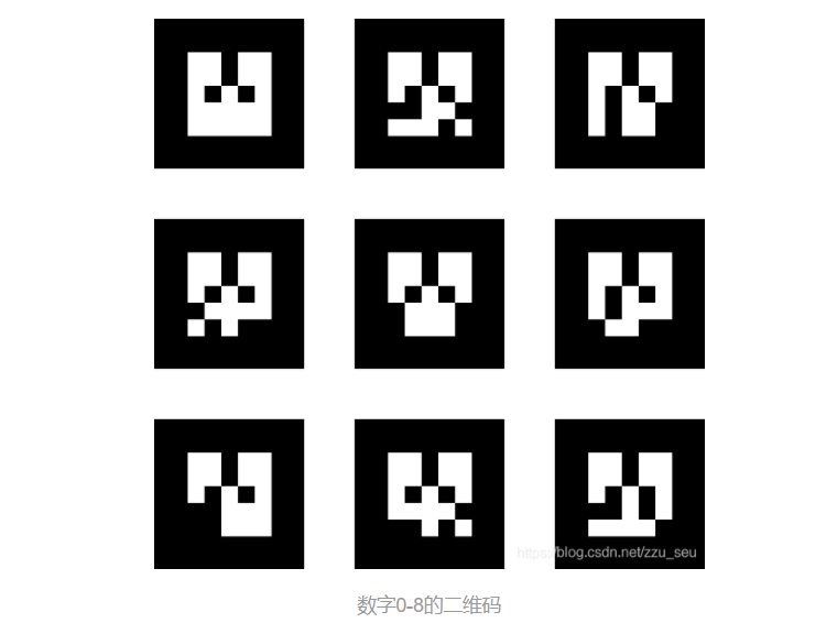 Ros mid -dimensional code positioning - Programmer Sought