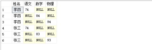 Mysql 列转行 Unpivott Sql语法：行转列（pivot）和列转行（unpivot）非典型工科生的博客 Csdn博客 