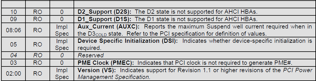 AHCI ---HBA Configuration Registers---PCI Power Management Capabilities ...