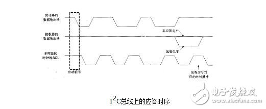 I2C总线中8bit和10bit有什么区别_i2c10位寻址-CSDN博客