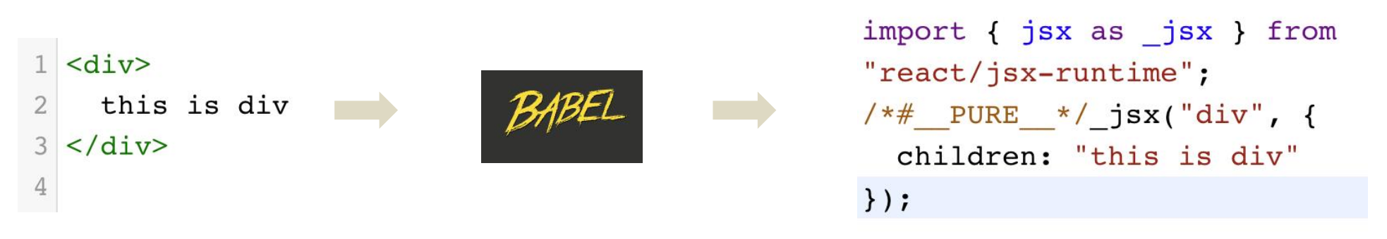 黑马React18: 基础Part 1_react 18 教程-CSDN博客