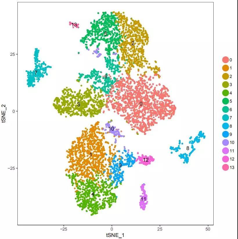 seqkit根据基因id_10X单细胞精选文章 | 手把手教你用Marker基因定义细胞亚群-CSDN博客