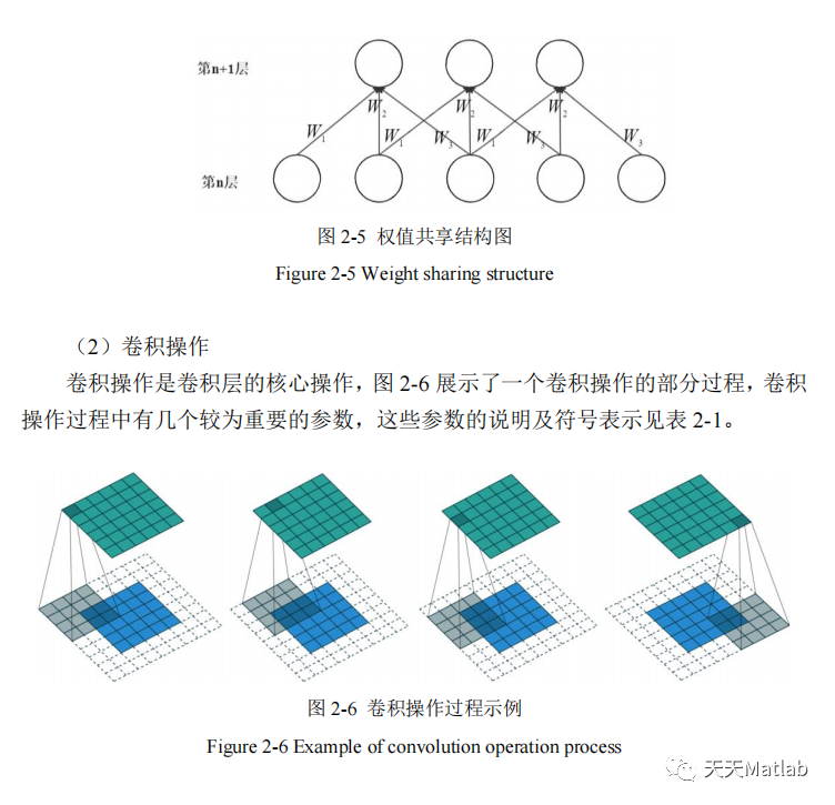 【疾病分类】基于深度学习cnn实现疟疾图像分类附matlab代码基于深度学习分割医学影像matlab代码 Csdn博客